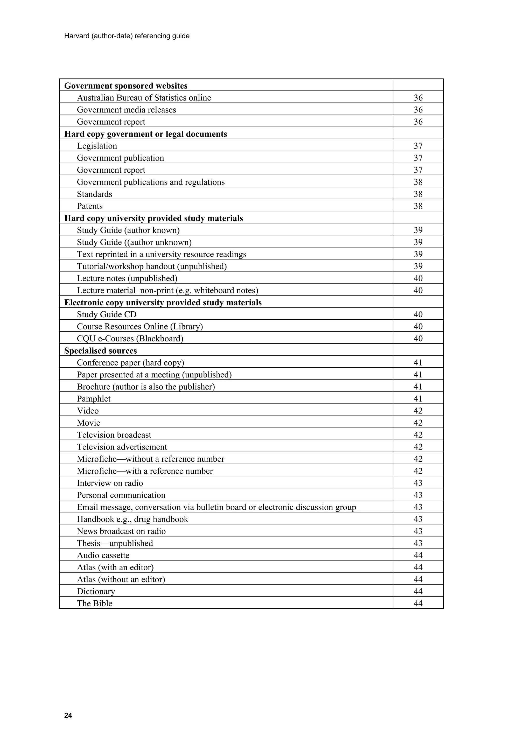 Harvard referencing system | PDF