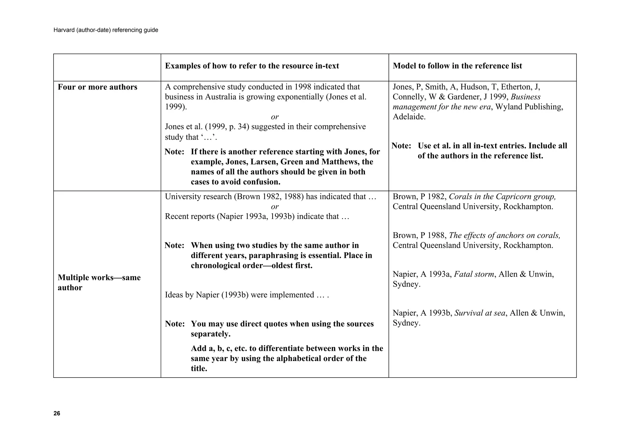 Harvard referencing system | PDF