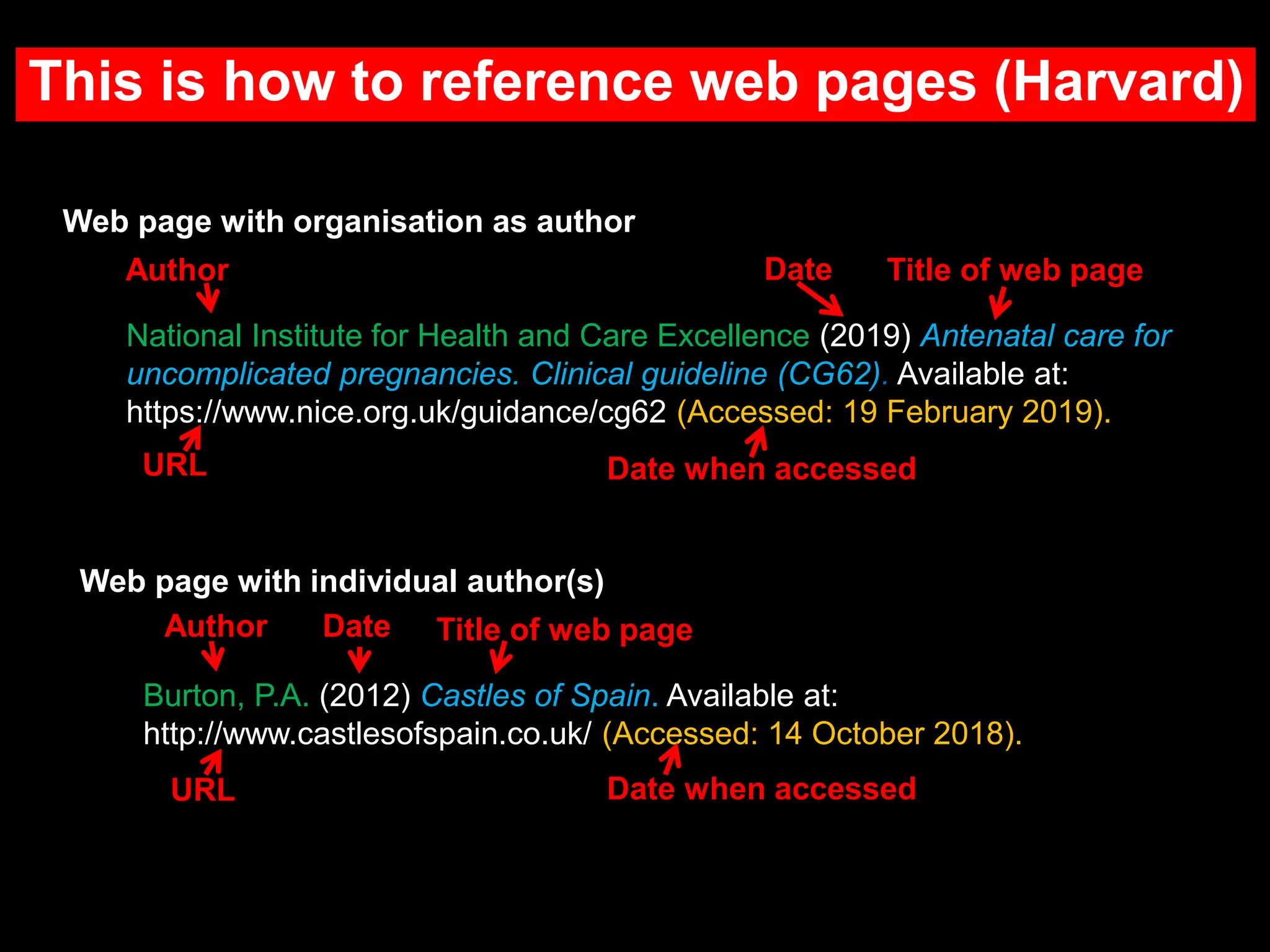 Harvard referencing: The basics | PPT