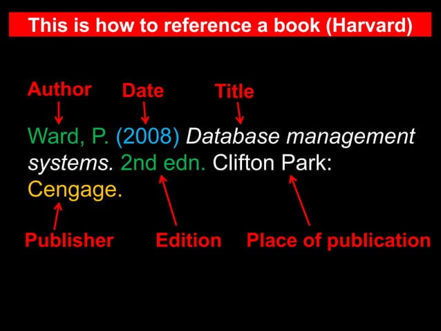 Harvard - Referencing the basics (2021) | PPT