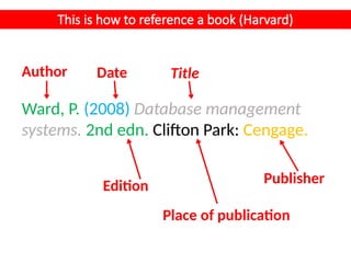 Harvard Referencing The Basics 2024.pptx