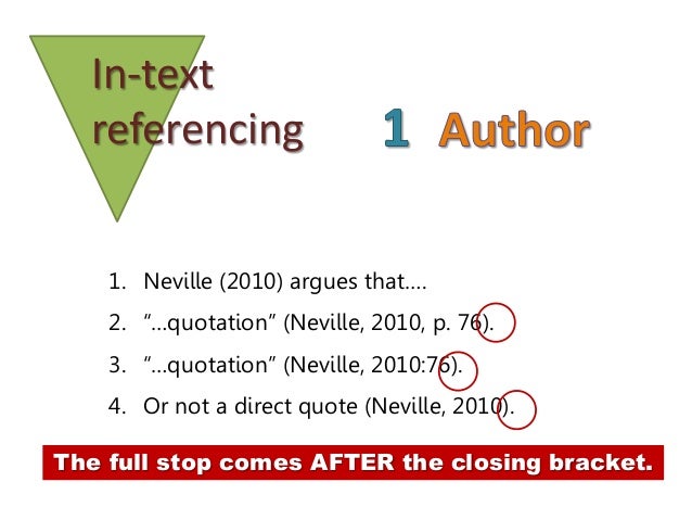 How to reference books & websites Harvard Style