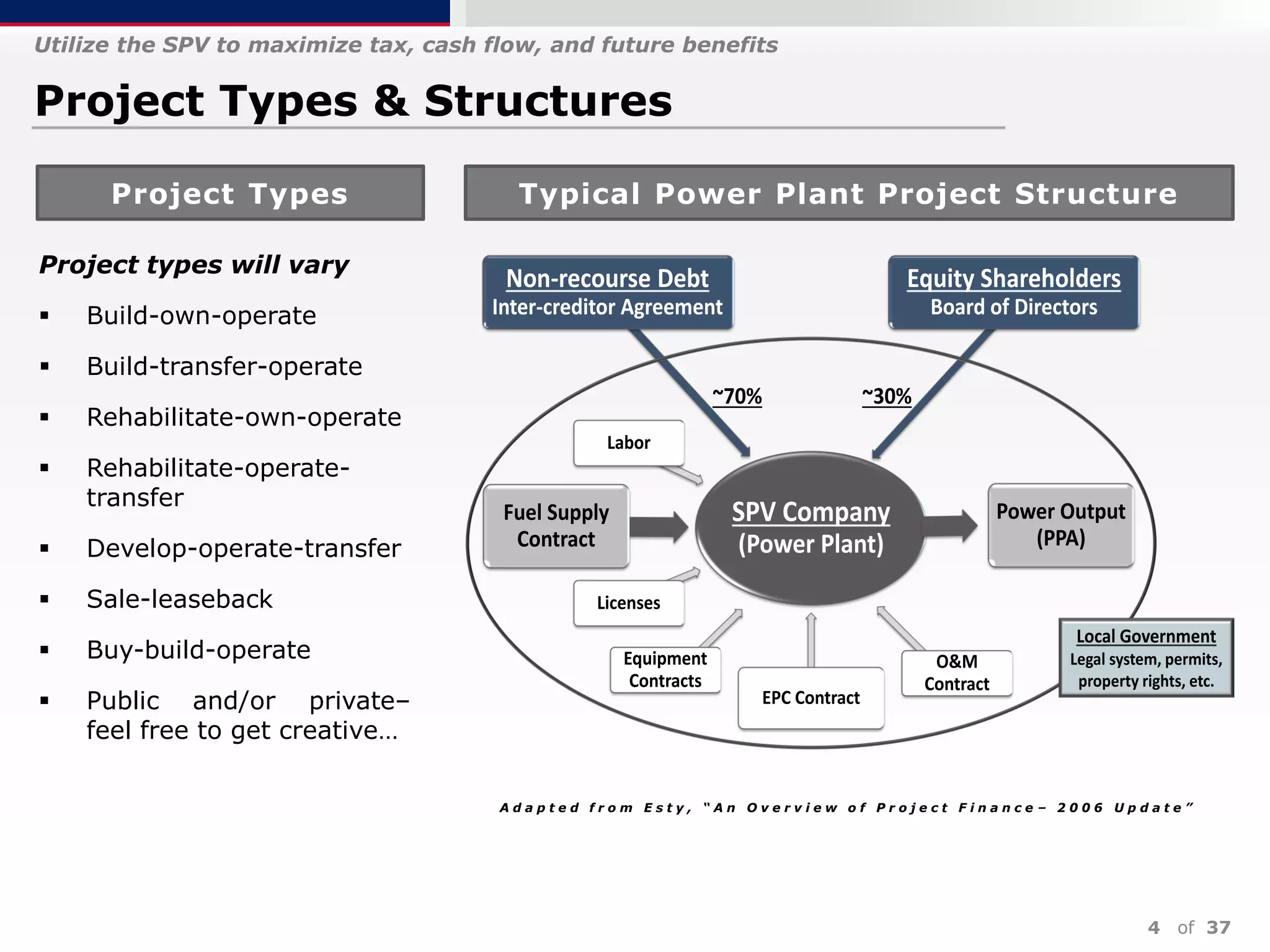 Power plant project finance overview | PDF