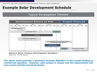 Power plant project finance overview | PDF