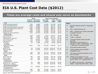 Power plant project finance overview | PDF