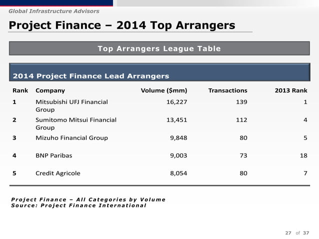 Power plant project finance overview | PDF | Business Accounting ...