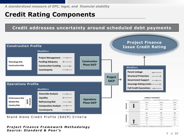Power plant project finance overview | PDF | Business Accounting ...