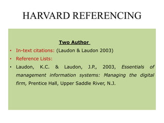 Harvard reference format store