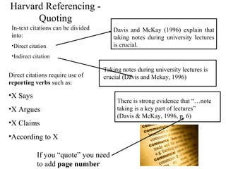 NCUK Harvard Referencing | PPT
