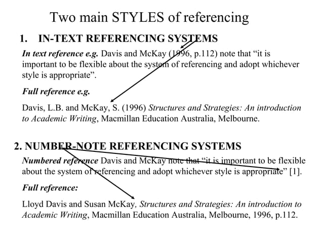 NCUK Harvard Referencing | PPT