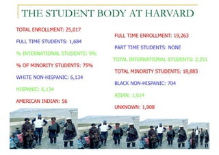 HARVARD UNIVERSITY | PPT