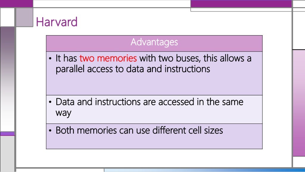 Harvard vs Von Neumann Architecture