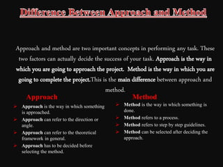 Harvendra Singh Method Of Teaching | PPTX | Education