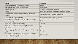 Harvest and post harvest handling of seed crops | PPTX