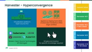 Lancement Harvester | PDF