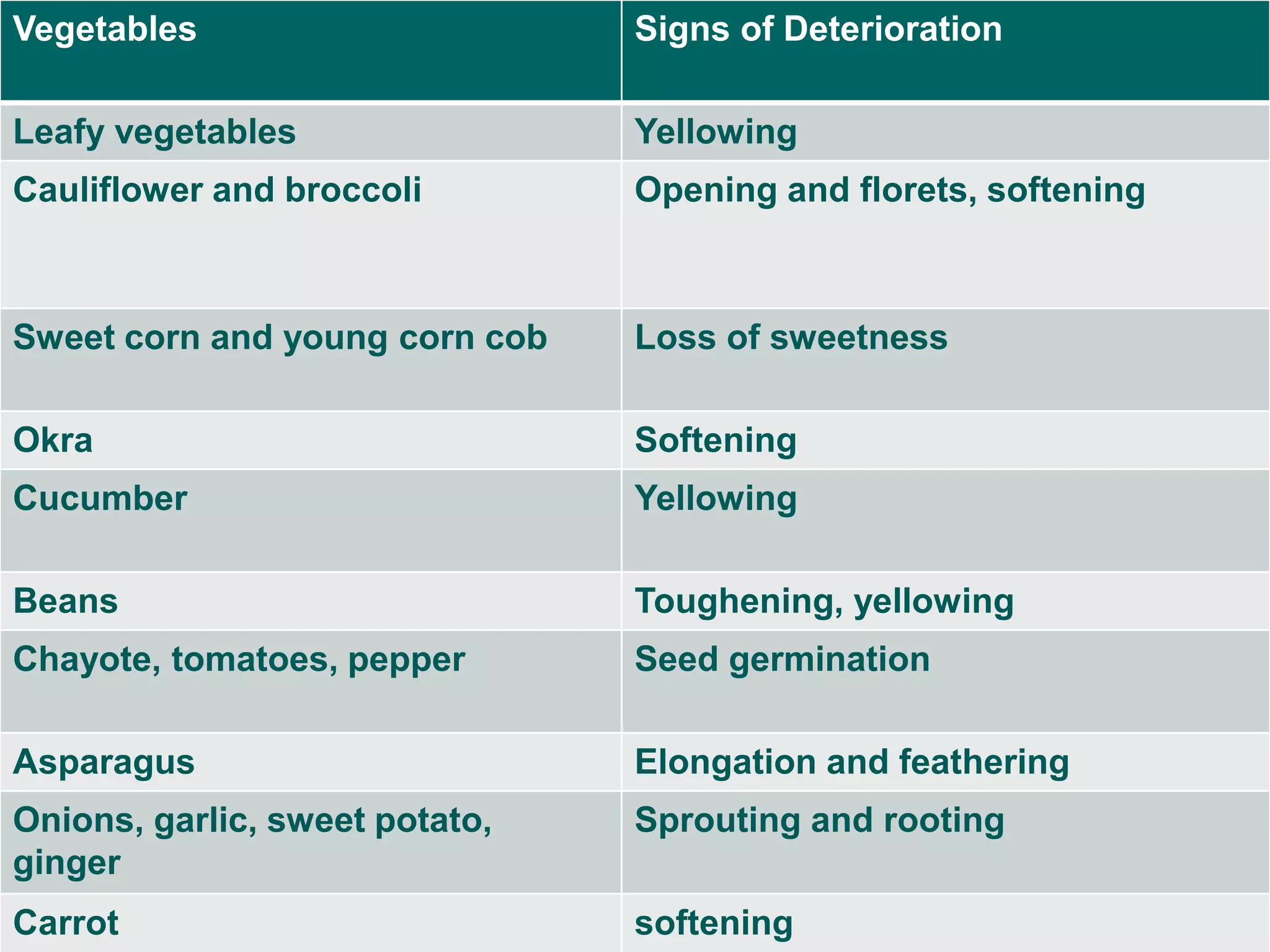 Harvesting-and-Post-Harvesting.ppt | Agriculture | Industries