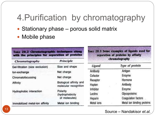 Harvesting and downstream product purification | PPTX