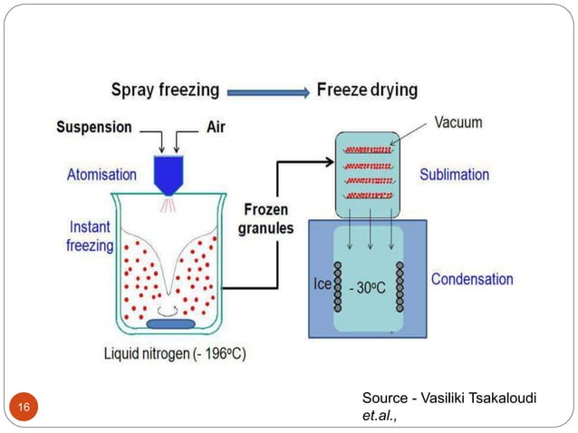 Harvesting and downstream product purification | PPTX