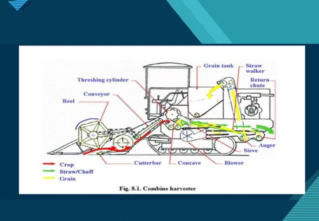 Harvesting and Threshing Equipments | PPTX