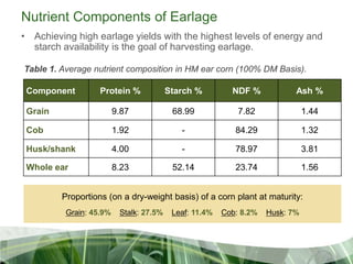 Harvesting Earlage & Snaplage Silage –Insights for Success | PPTX