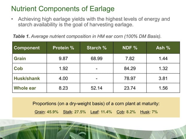 Harvesting Earlage & Snaplage Silage –Insights for Success | PPTX ...