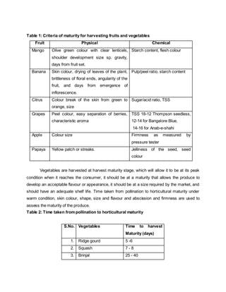 harvesting indiceses.pdf