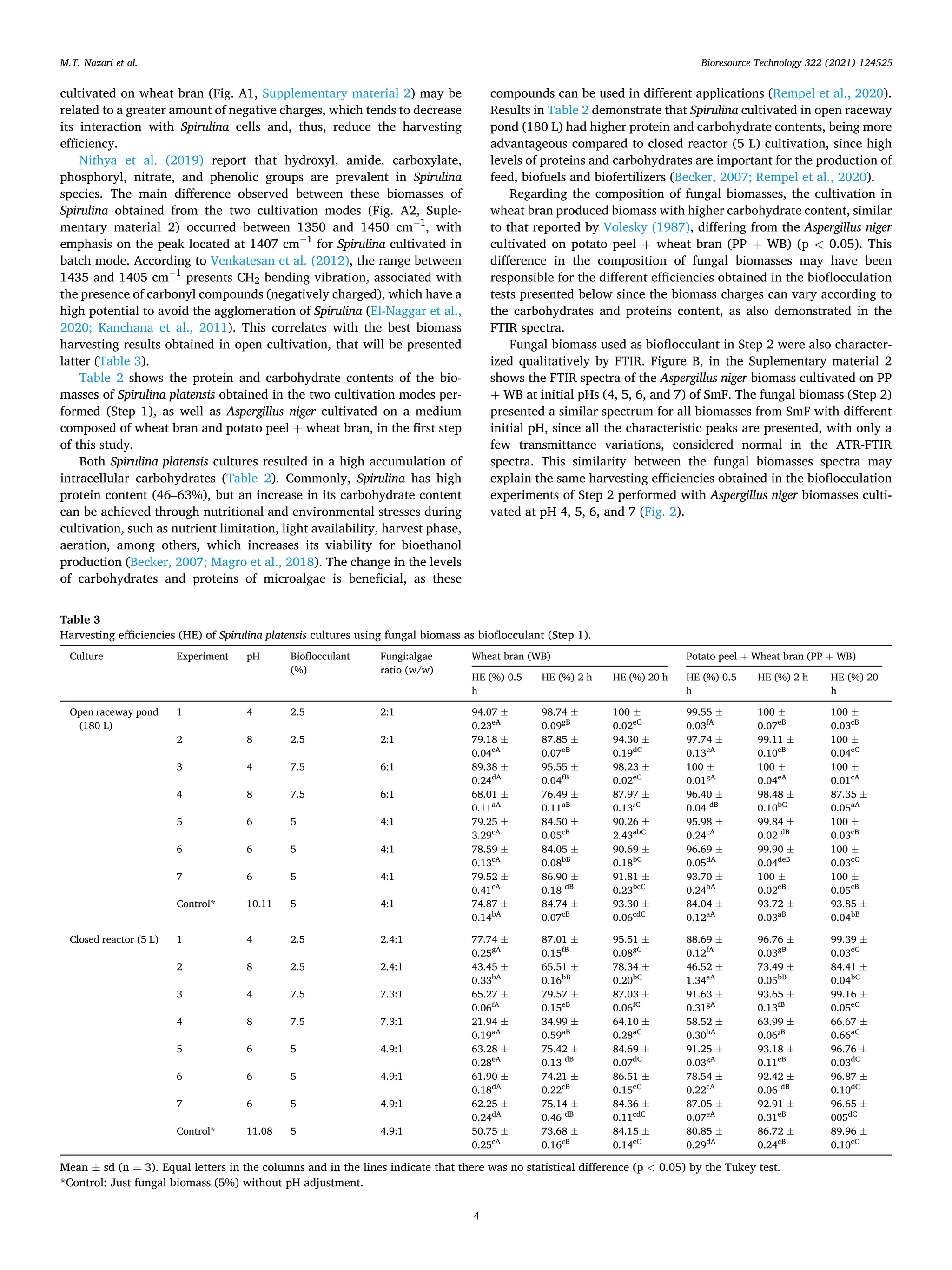 Harvesting of Spirulina platensis using an eco-friendly fungal ...