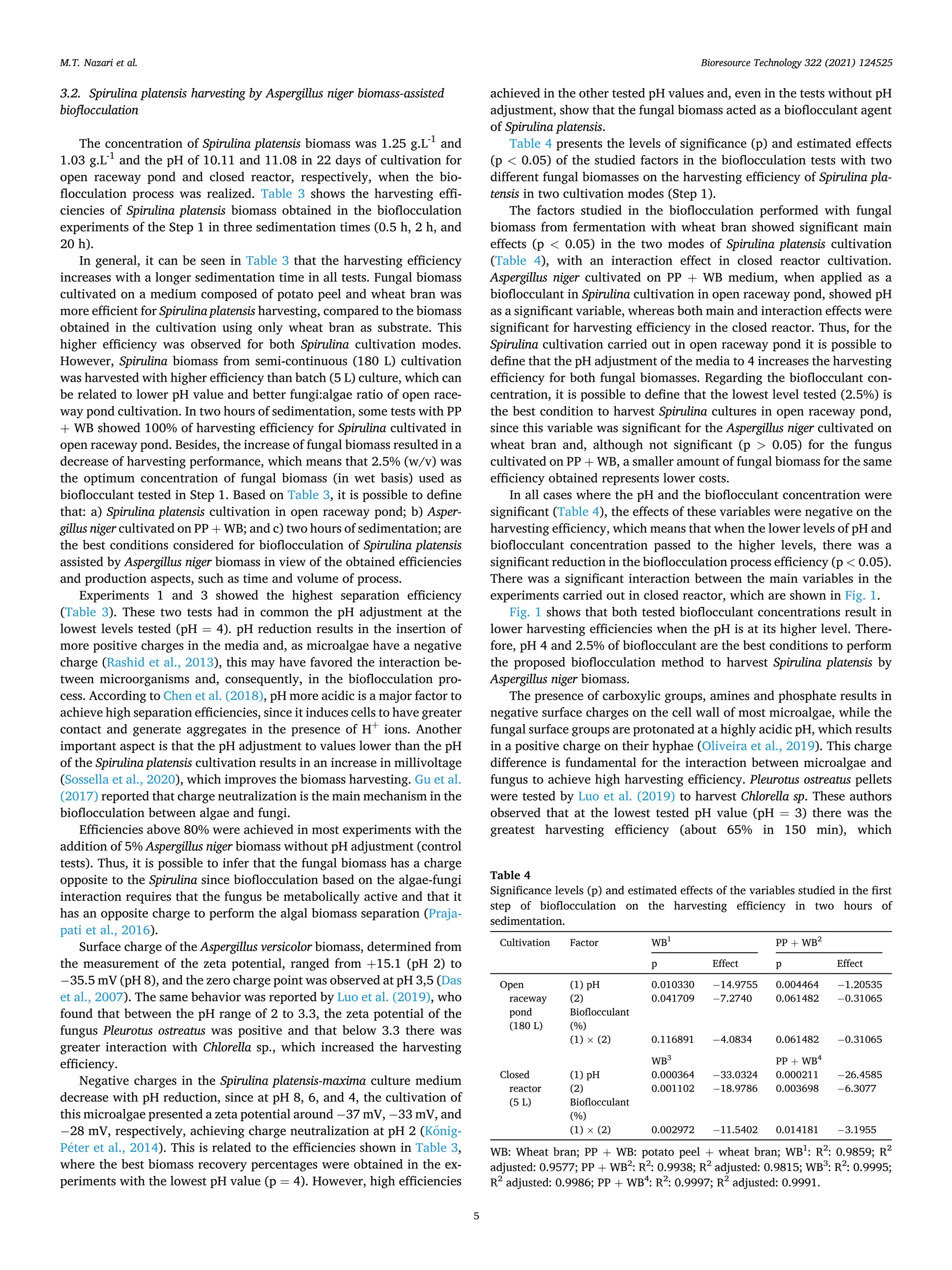 Harvesting of Spirulina platensis using an eco-friendly fungal ...