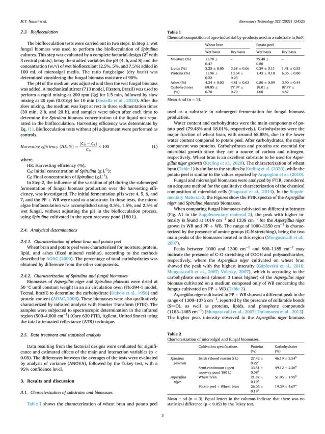 Harvesting of Spirulina platensis using an eco-friendly fungal ...
