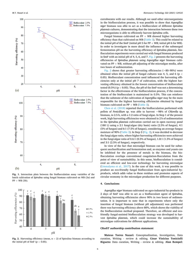 Harvesting of Spirulina platensis using an eco-friendly fungal ...