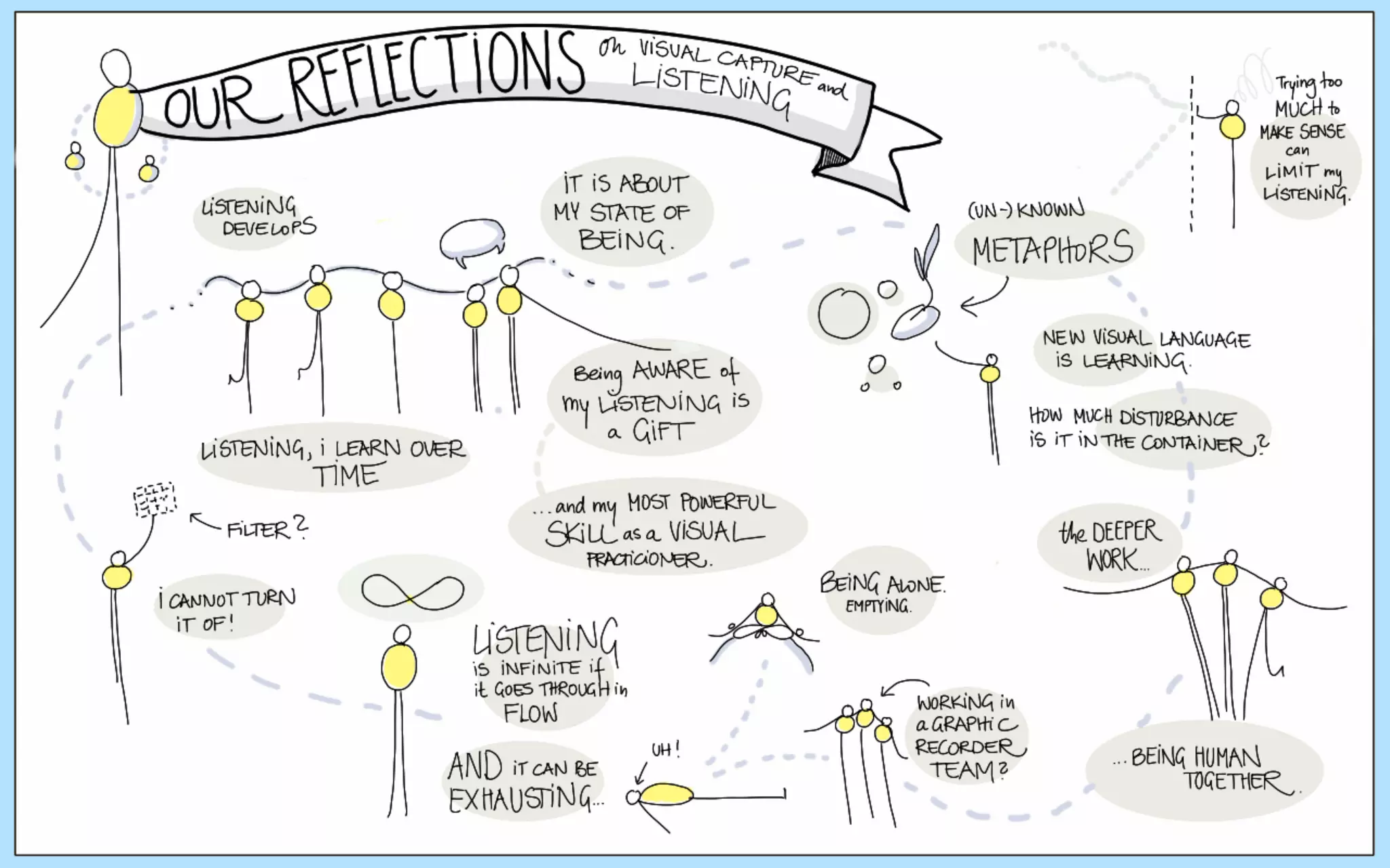 Visual Capture: Reflecting Collective Intelligence | PPT