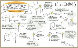 Visual Capture: Reflecting Collective Intelligence | PPT