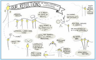 Visual Capture: Reflecting Collective Intelligence | PDF | Artificial ...