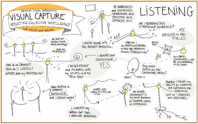 Visual Capture: Reflecting Collective Intelligence