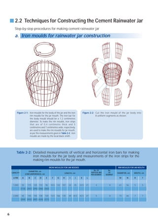Thailand; Harvesting the Rain: a Construction Manual for Cement ...