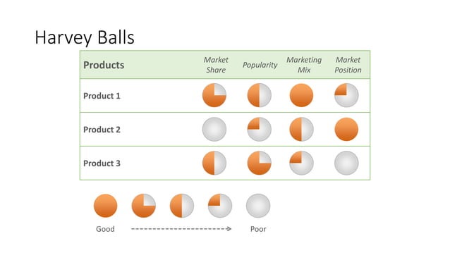 Harvey Balls / JK, Enjoy! | PPTX