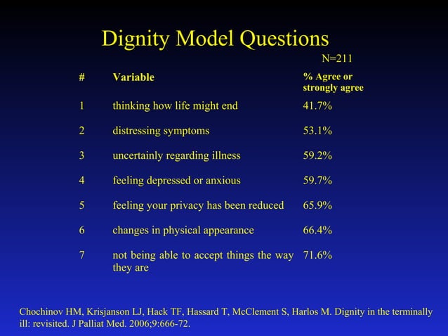 Dying, Dignity and Palliative End-of-Life Care | Dr. Harvey Chochinov ...
