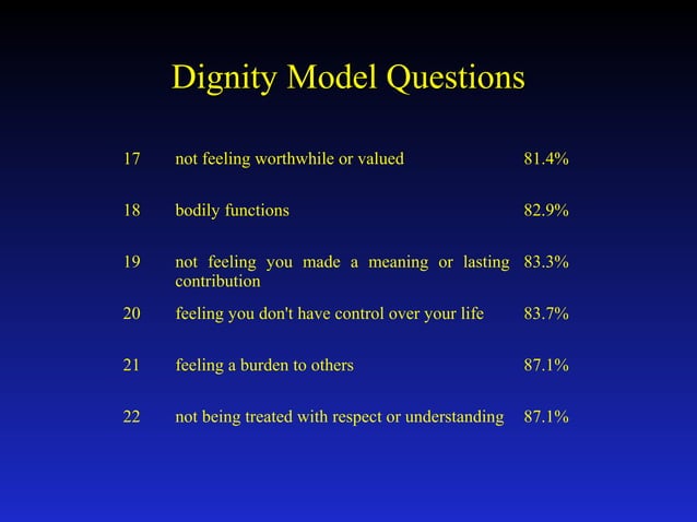Dying, Dignity and Palliative End-of-Life Care | Dr. Harvey Chochinov ...