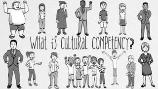 Harvey week3 db | PPT