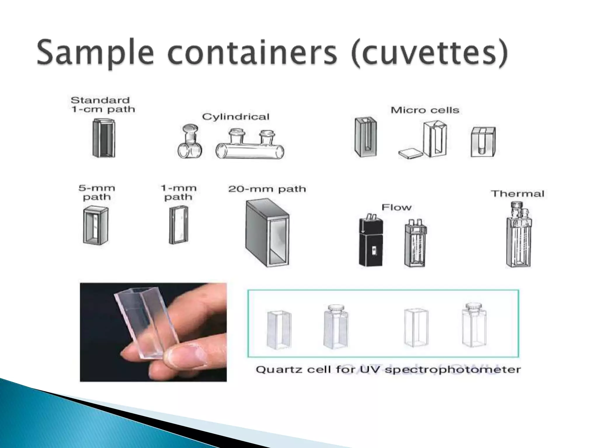 uv spectroscopy by HARVINDAR SINGH .M.PHARM PHARMACEUTICS | PPTX