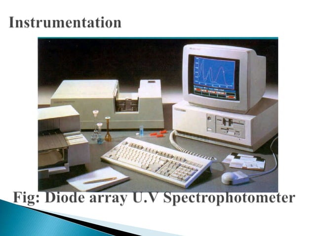 uv spectroscopy by HARVINDAR SINGH .M.PHARM PHARMACEUTICS | PPTX