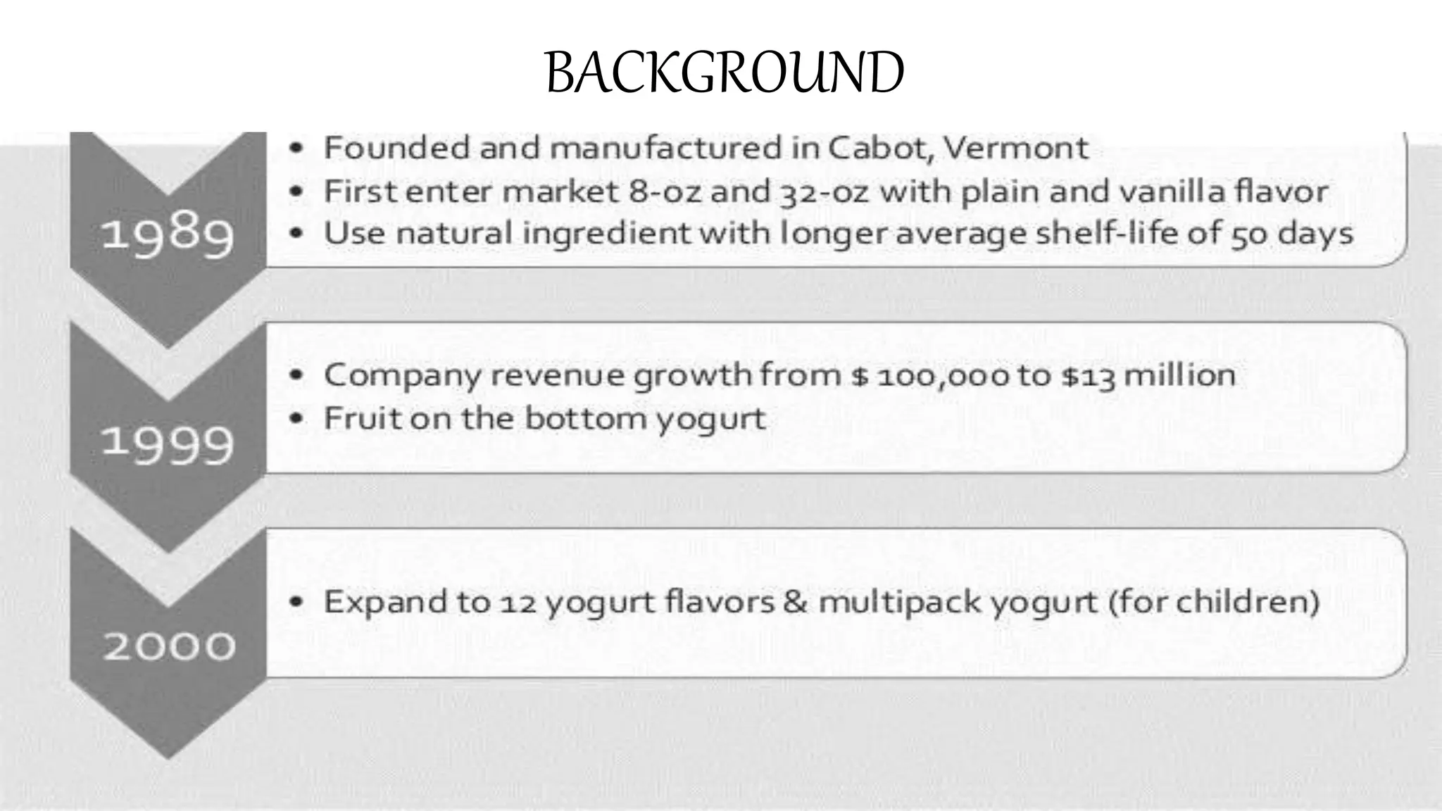 Harward case study | PPTX | Grocery Shopping | Shopping
