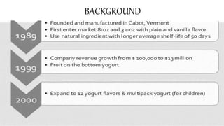 Harward case study | PPTX | Grocery Shopping | Shopping