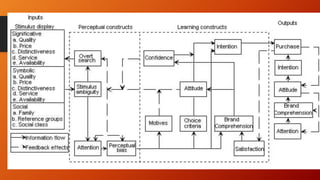 Harward sheth model | PDF