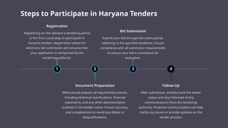 "Haryana Tenders: Your Complete Participation Guide" | PPTX
