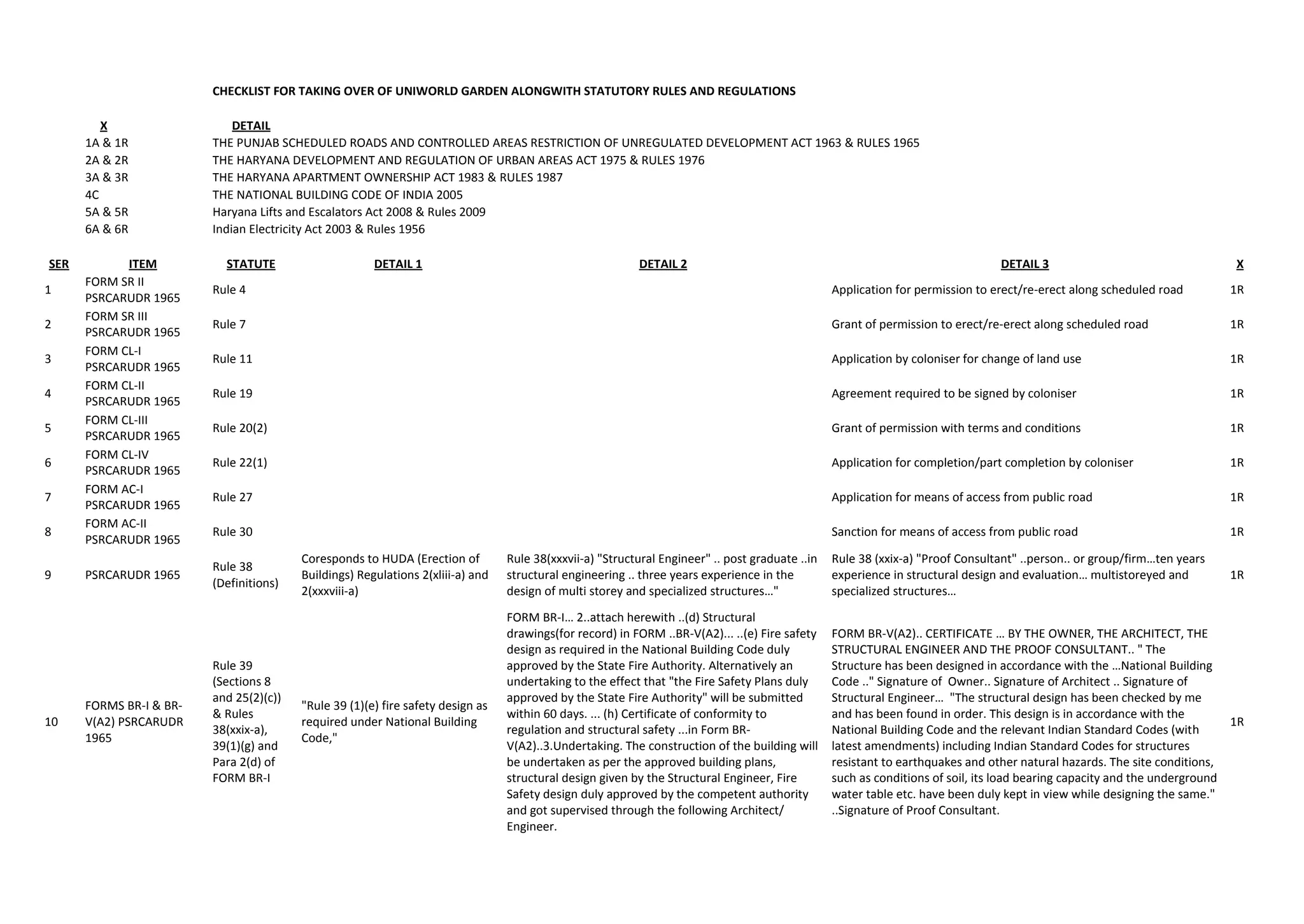 Haryana checklist for high rise residential apartments alongwith ...