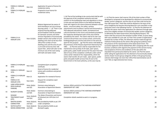 Haryana checklist for high rise residential apartments alongwith ...