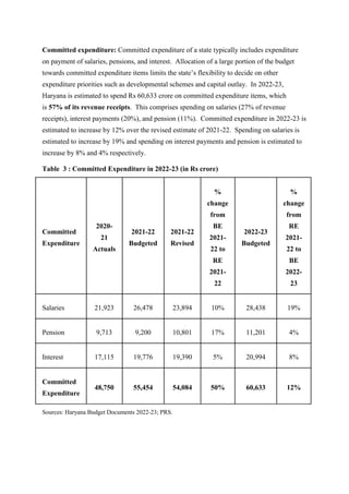 HARYANA ECONOMIC SURVEY ANALYSIS..docx