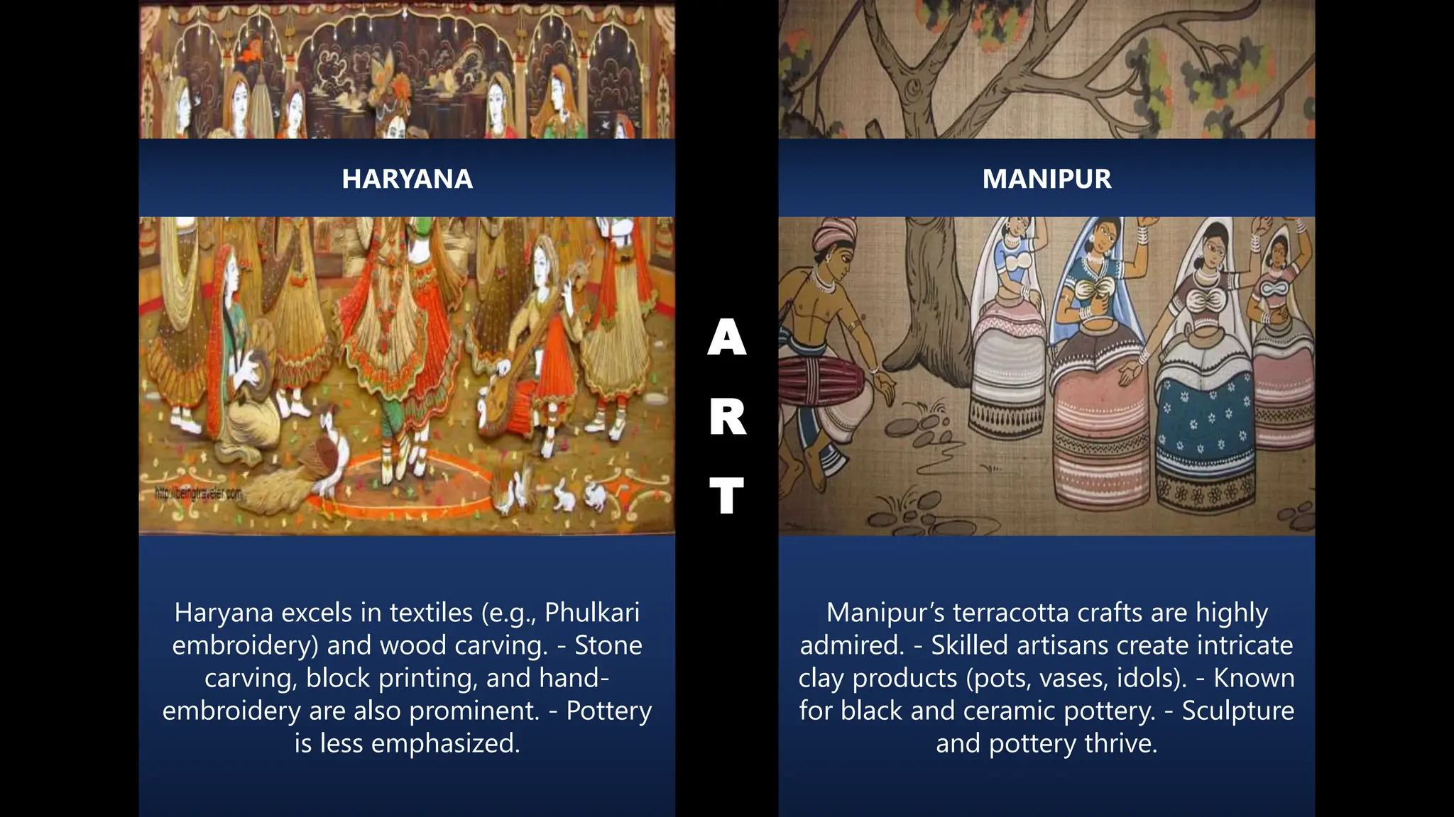 Haryana Manipur Comparison.pptx