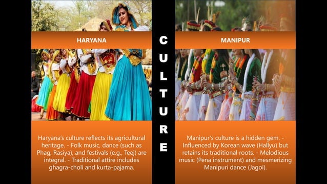 Haryana Manipur Comparison.pptx | Hinduism | Religion & Spirituality